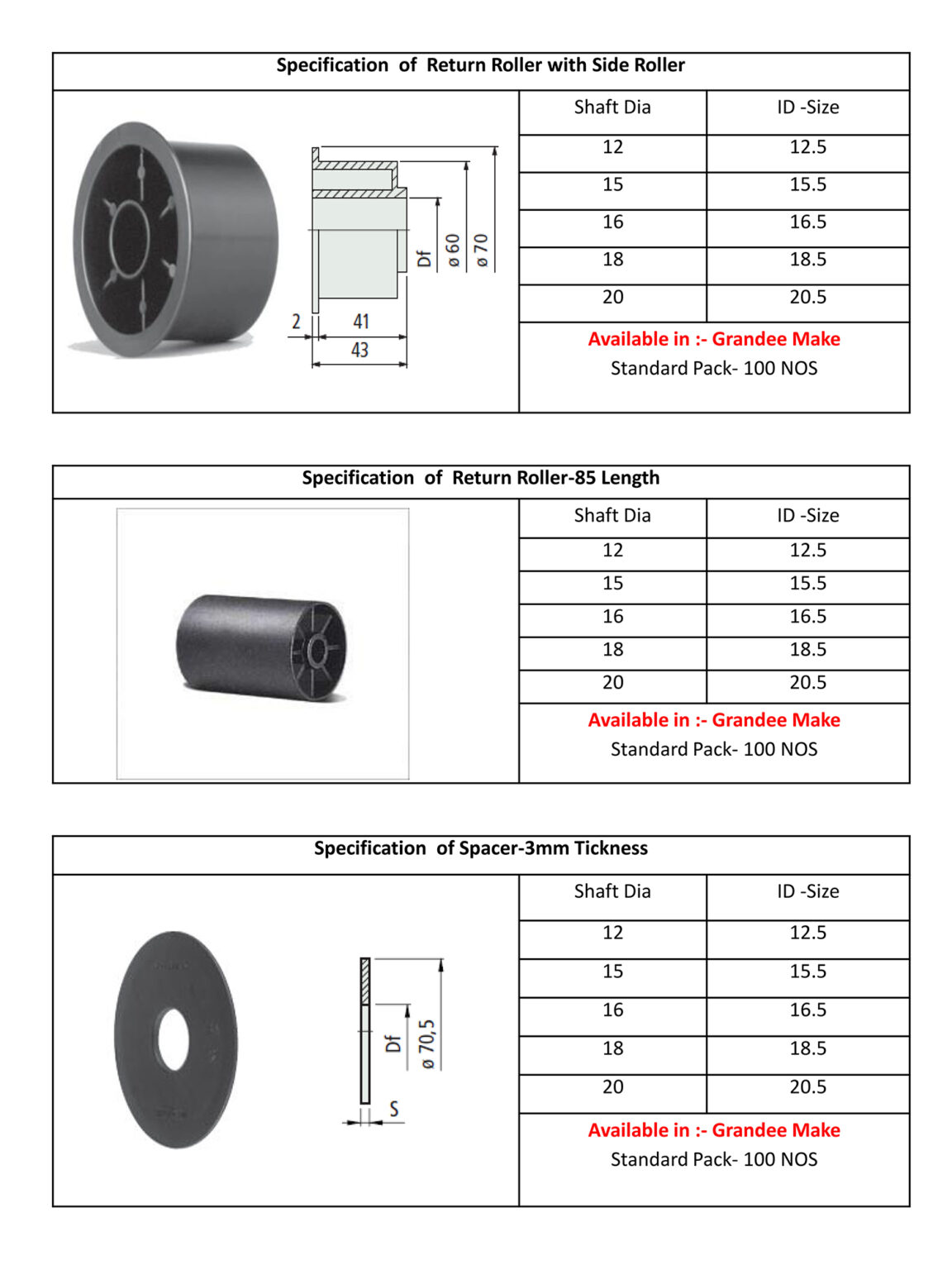 Return Rollers – Grandee Proplast