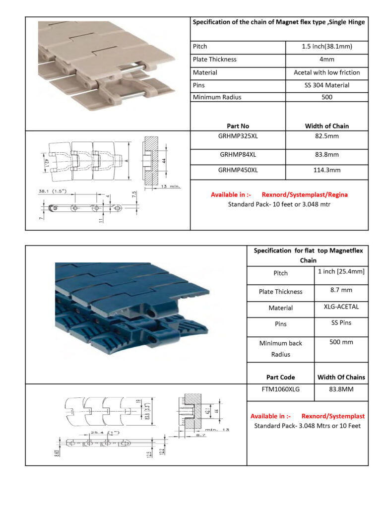 Thermoplastic Slat Chains – Grandee Proplast