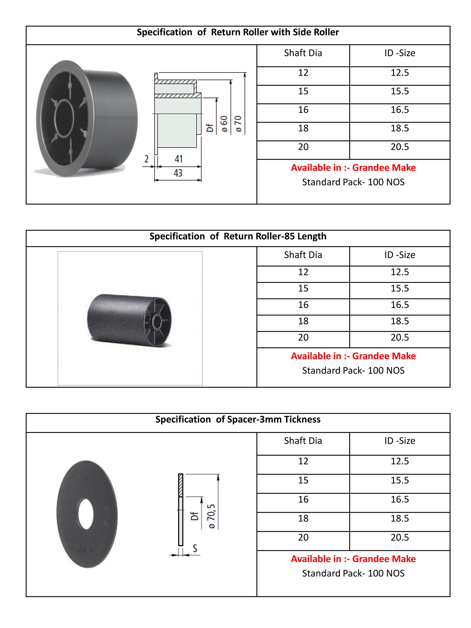 Return Rollers – Grandee Proplast