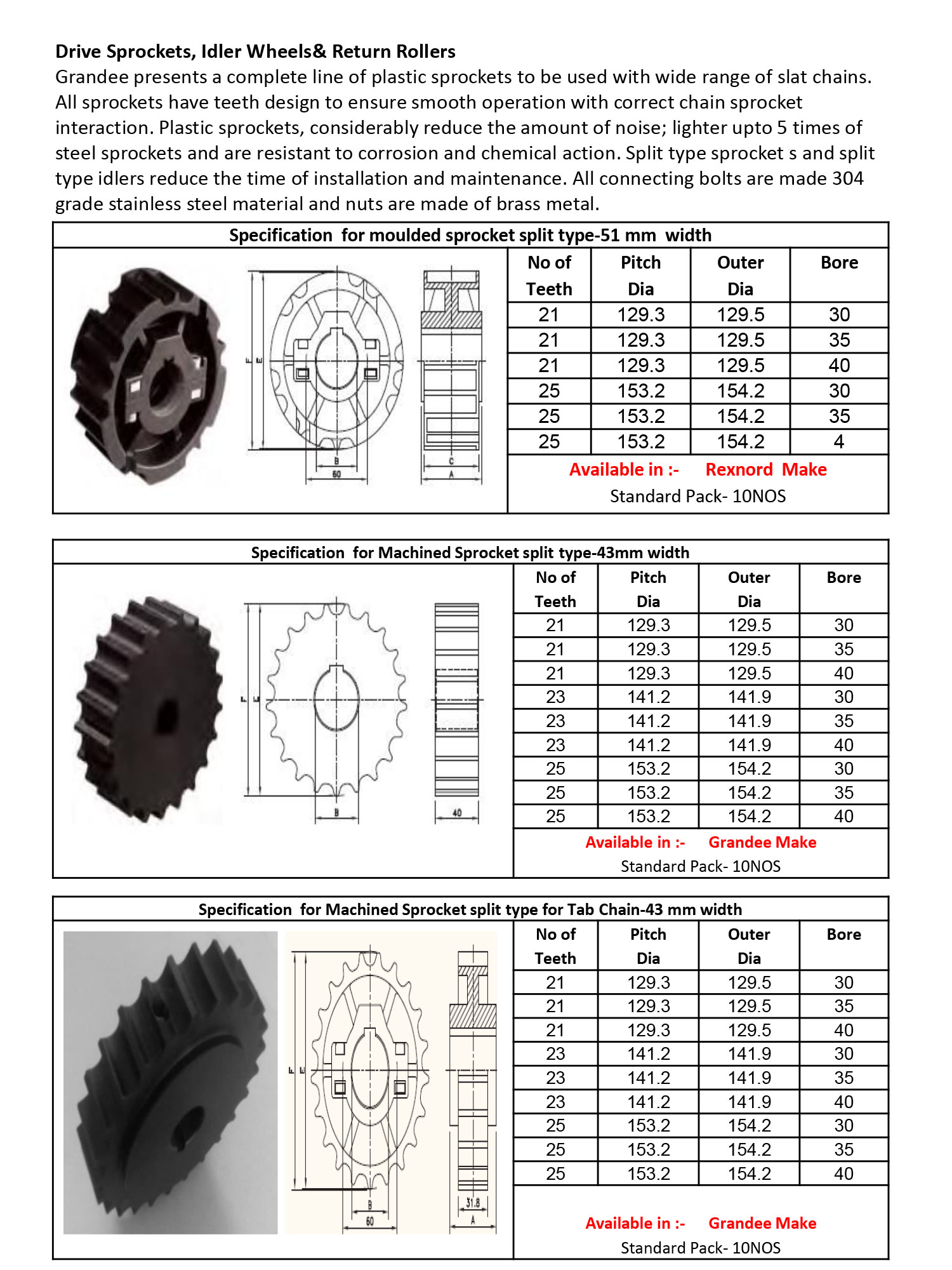 Sprockets & Idlers – Grandee Proplast