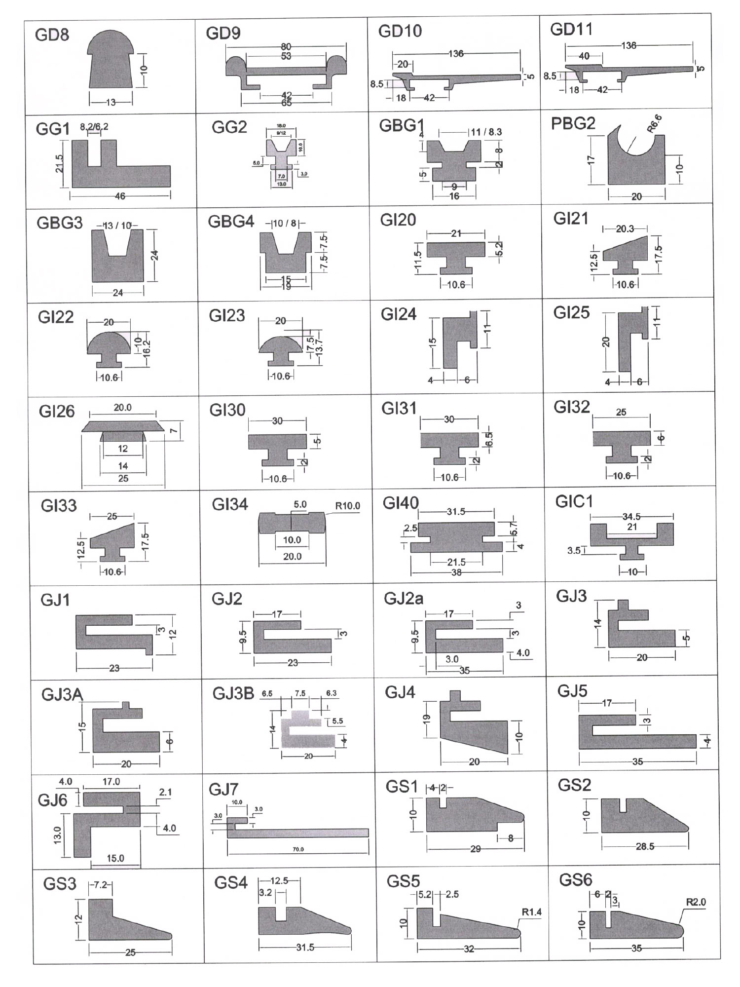 Extruded Wear Strip & Profiles – Grandee Proplast
