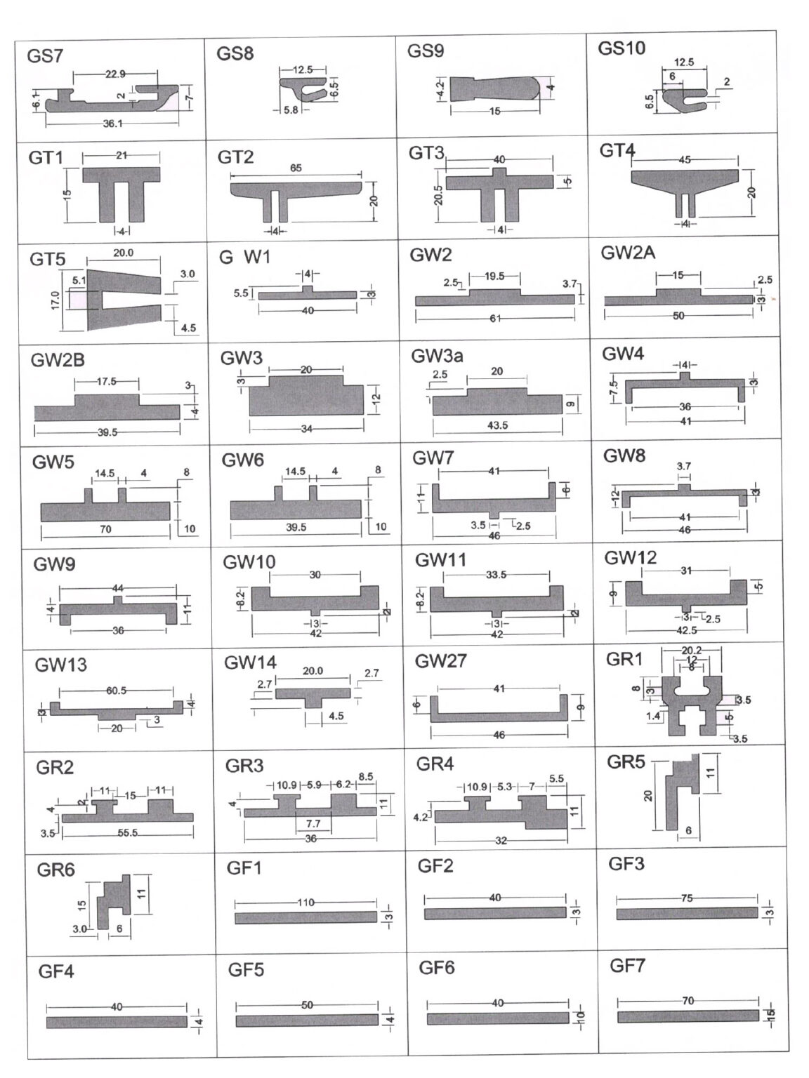 Extruded Wear Strip & Profiles – Grandee Proplast