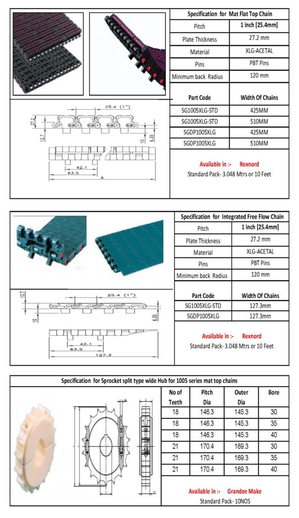 Modular Mat Top Chains – Grandee Proplast