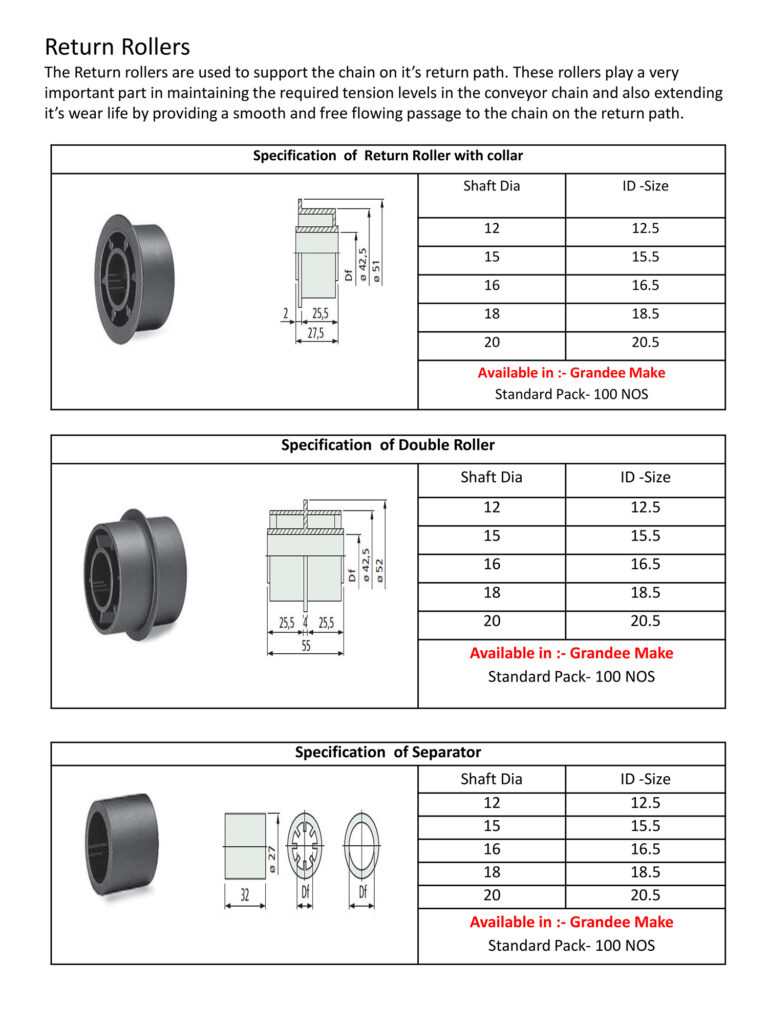 Return Rollers – Grandee Proplast