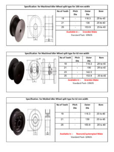 Sprockets & Idlers – Grandee Proplast