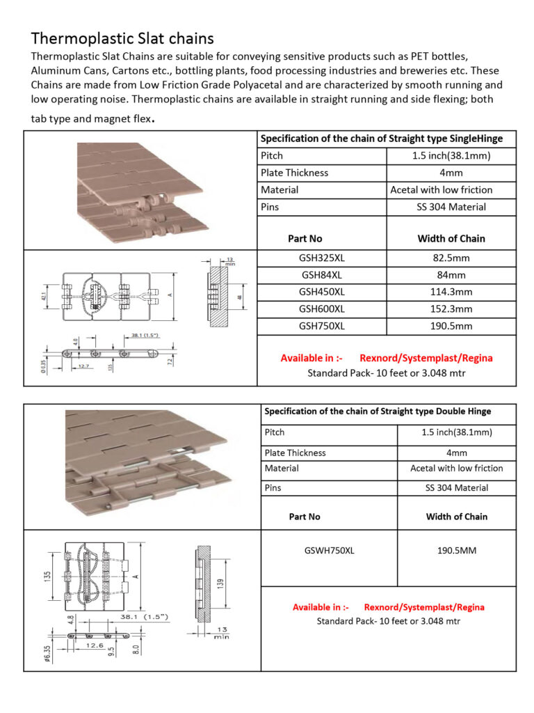 Thermoplastic Slat Chains – Grandee Proplast